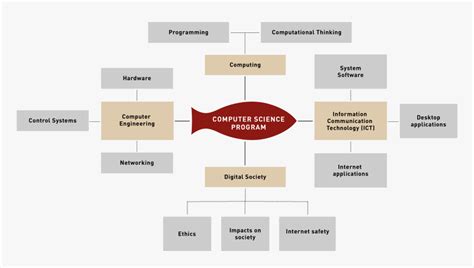 Area Of Application Of Computer HD Png Download Transparent Png Image PNGitem
