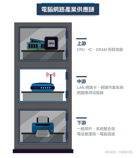 智慧時代的網路設備商：中磊 5388 Stockfeel 股感