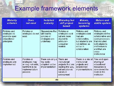 Example Framework Elements Example Framework Elements
