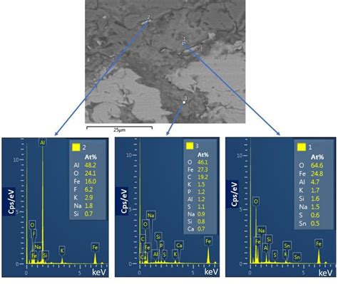 Eds Analysis On The Coating Substrate Interface With U Profile Download Scientific Diagram