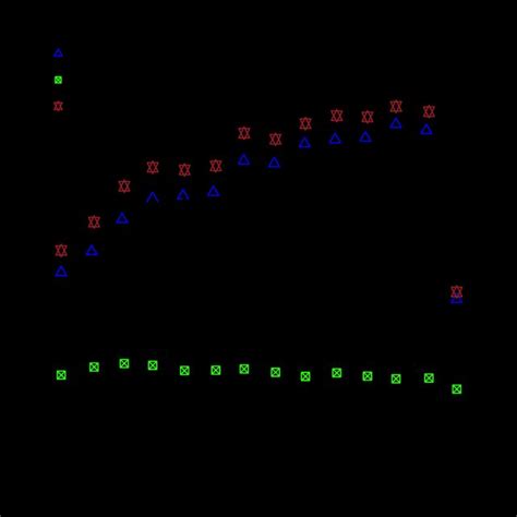 Pruned Exact Linear Time Pelt Algorithm Overview Download