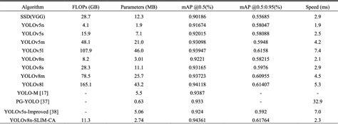 Table 4 From Safety Helmet Detection Based On Improved Yolov8
