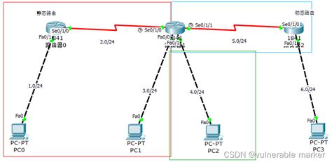 直连、静态与动态路由再发布发布路由和路由发布 Csdn博客