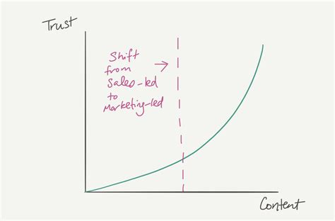 Shiv Narayanan On Linkedin Marketing Digitalmarketing