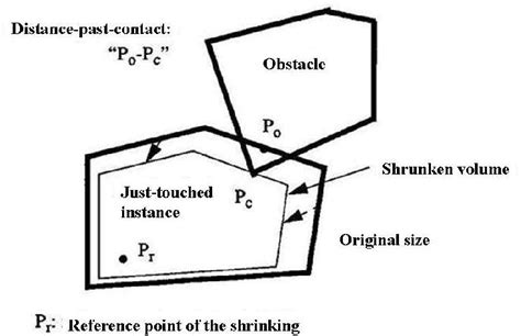 figure 1 from collision distance detection based on swept volume