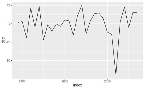 14 Time Series Analysis R Cookbook 2nd Edition