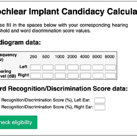 Cochlear Implant Candidacy Calculator Download Scientific Diagram