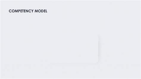 Core Competency Analysis Presentation Template