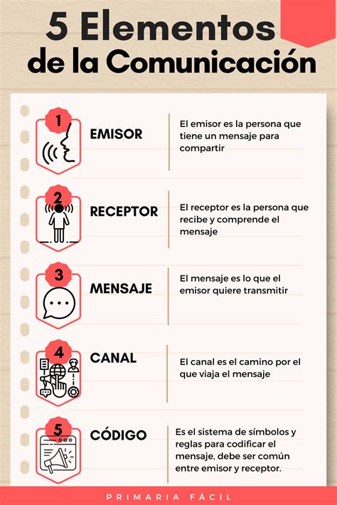 Los 5 Elementos De La Comunicación Para Niños De Primaria Education