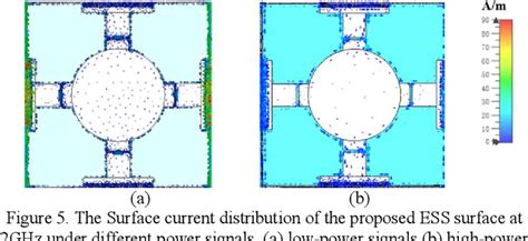 Figure 5 From A Flexible Energy Selective Surface For Adaptive High Power Microwave Protection