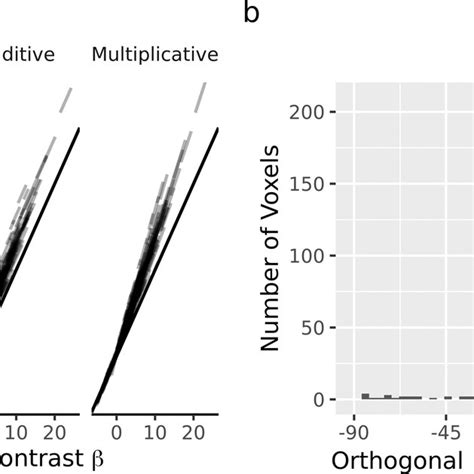 non parametric check of model comparison using orthogonal regression download scientific