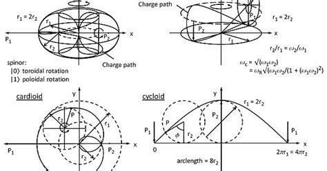 Spinor Examples Album On Imgur