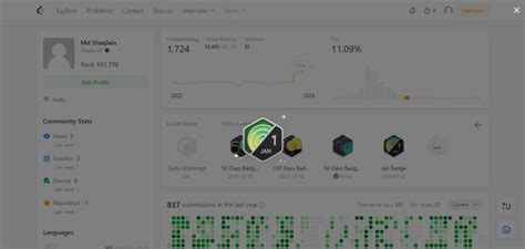 Md Shaqlain On Linkedin Leetcode Leetcodestreak Consistency Batch
