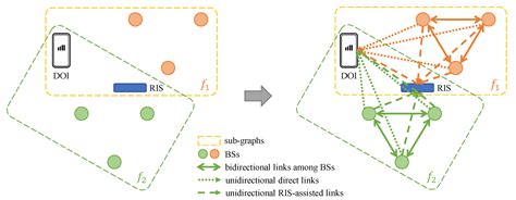 A Codeword Independent Localization Technique For Reconfigurable Intelligent Surface Enhanced