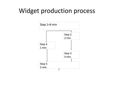 Ppt Review Before Midterm 1 Powerpoint Presentation Free Download