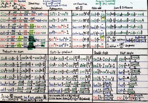 Notes For A Trig Test Cheat Sheet Trigonometry Docsity
