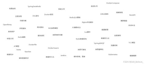 微服务学习路线 Csdn博客 微服务学习路线 Csdn博客