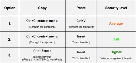 How Data Is Intercepted From The System Clipboard Covert Pro Com
