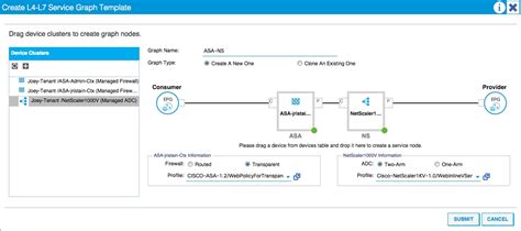 Configure And Deploy A Two Node Service Graph With ASA Multi Context And NetScaler 1000V Cisco
