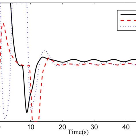 Control Command Of Combined Spacecraft Download Scientific Diagram