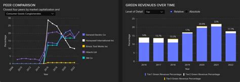 Lseg Workspace On Linkedin Lsegworkspace