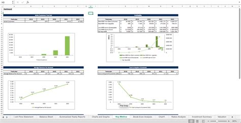 SaaS Software As A Service Financial Excel Model Eloquens