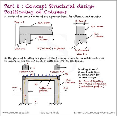 Engineering Infinity On Linkedin Concept Structural Design Part 2