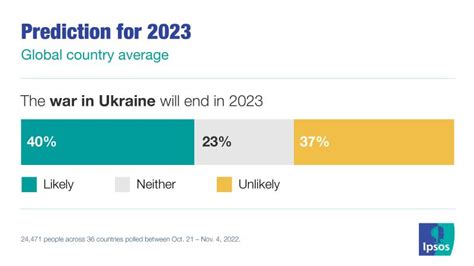 Ipsos Public Affairs On Linkedin Ipsos Annual Predictions Report