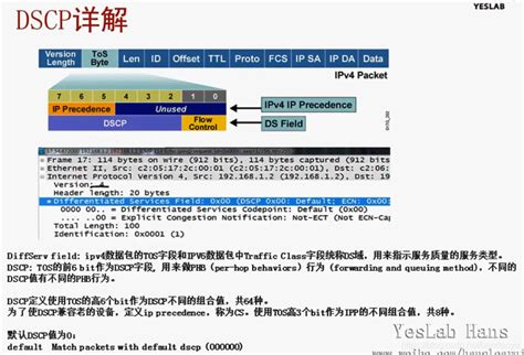 【网络】cos和tos和dscp qos phb的含义和区别以及映射 csdn博客