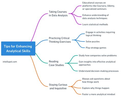 Conceptual Skills In Management Examples And Strategies