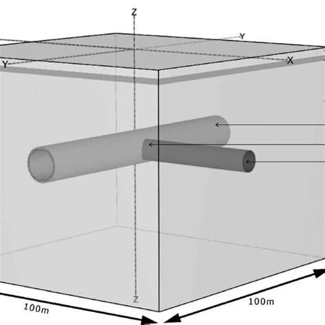 Finite Element Model Dimensions And Boundaries For Wish In Place Download Scientific Diagram