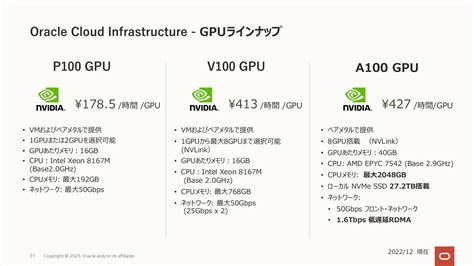 Oracle Cloud Infrastructure High Performance Computing And Gpu Computing