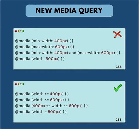 Modern Css Media Queries For Responsive Design With The Evolution Of Suryakanta Swain