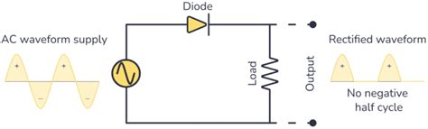 Rectifier Diode Guide To Functionality And Circuits