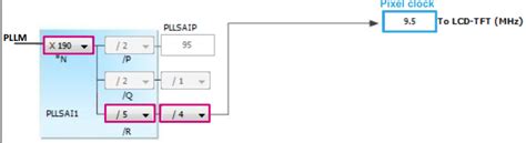 پیکربندی Ltdc در Stm32cubemx
