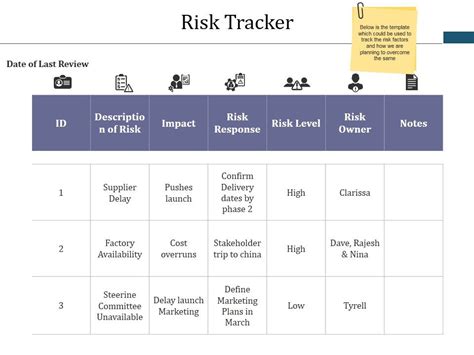 Risk Tracker Ppt Powerpoint Presentation Model Background