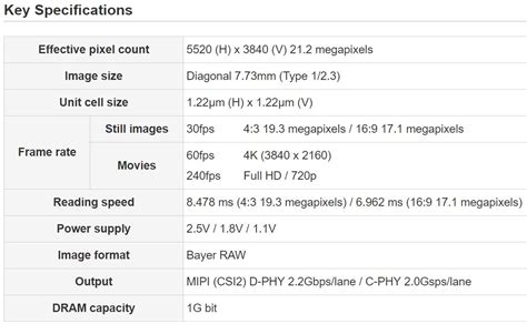 Image Sensors World Sony Presents 3 Layer Stacked Sensor For Smartphones