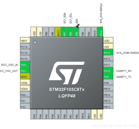 stm32f103c8t6 cubemx 与 mpu6050 的使用（包括dmp部分） stm32f103c8t6使用mpu6050获取