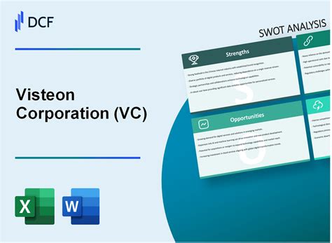 Visteon Corporation Vc Swot Analysis