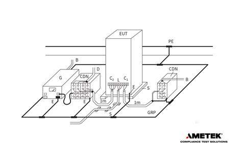 Iec Transient Pulse Immunity Iec 61000 4 18 Slow And Fast Damped Oscillatory Wave