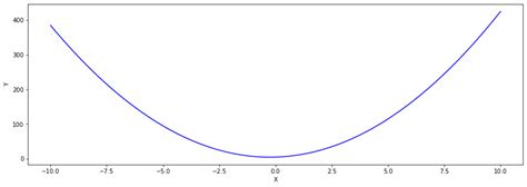 Weighted Linear Regression Andrea Conti PhD
