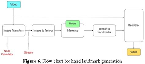 Figure 1 From Two Way Speech To Sign Language Converter Application