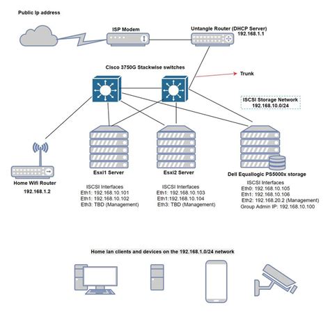 Native Vlan On Untangle Server Networking Spiceworks Community