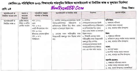 Class 9 Science Assignment Answer 2021 Pdf Download Daily Result Bd