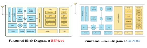 A 1 99 Wifi Module From ITEAD Based On ESP8285 The Killer Of ESP8266