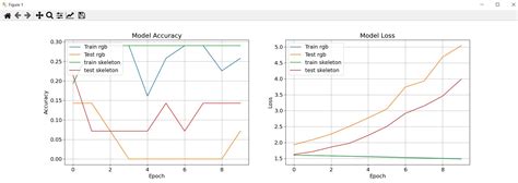 Github Houssambahimulti Modality Recognition Of Sign Language Utilizing Lrcn