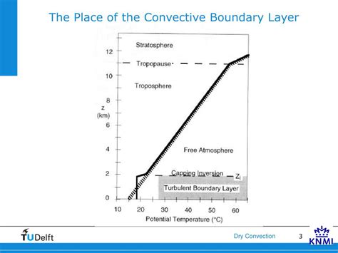 Ppt Phenomenology Simulation And Parameterization Of Atmospheric Convection Powerpoint