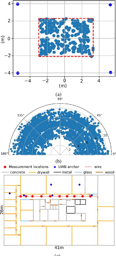 Figure 1 From Imu Aided Detection And Mitigation Of Human Body