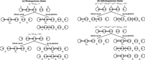 Some Examples Of Differences In The Dynamic Policy And Improved Download Scientific
