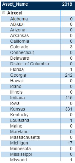 Solved Calculate Function Not Summing Correctly Microsoft Fabric Community